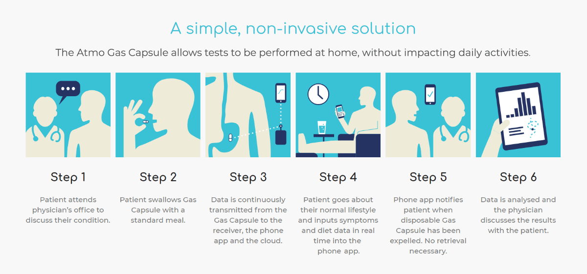 PI launches Atmo Biosciences to commercialize ingestible gas-sensing ...
