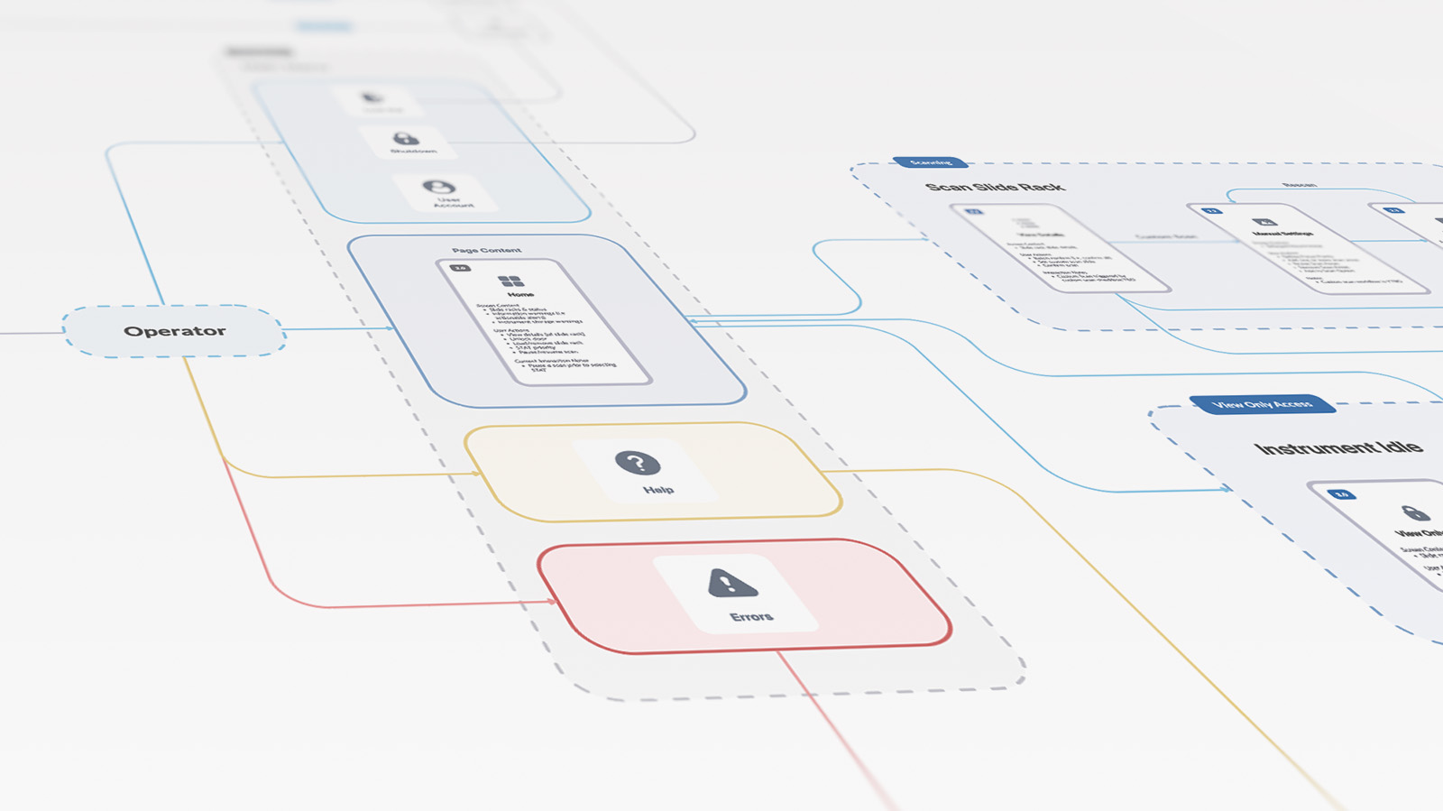 User Interface and Experience (UI/UX) Design - Planet Innovation ...